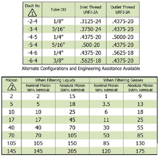 AS5174 Industrial Aerospace Filter Fitting Reducer | Ejay Filtration Inc