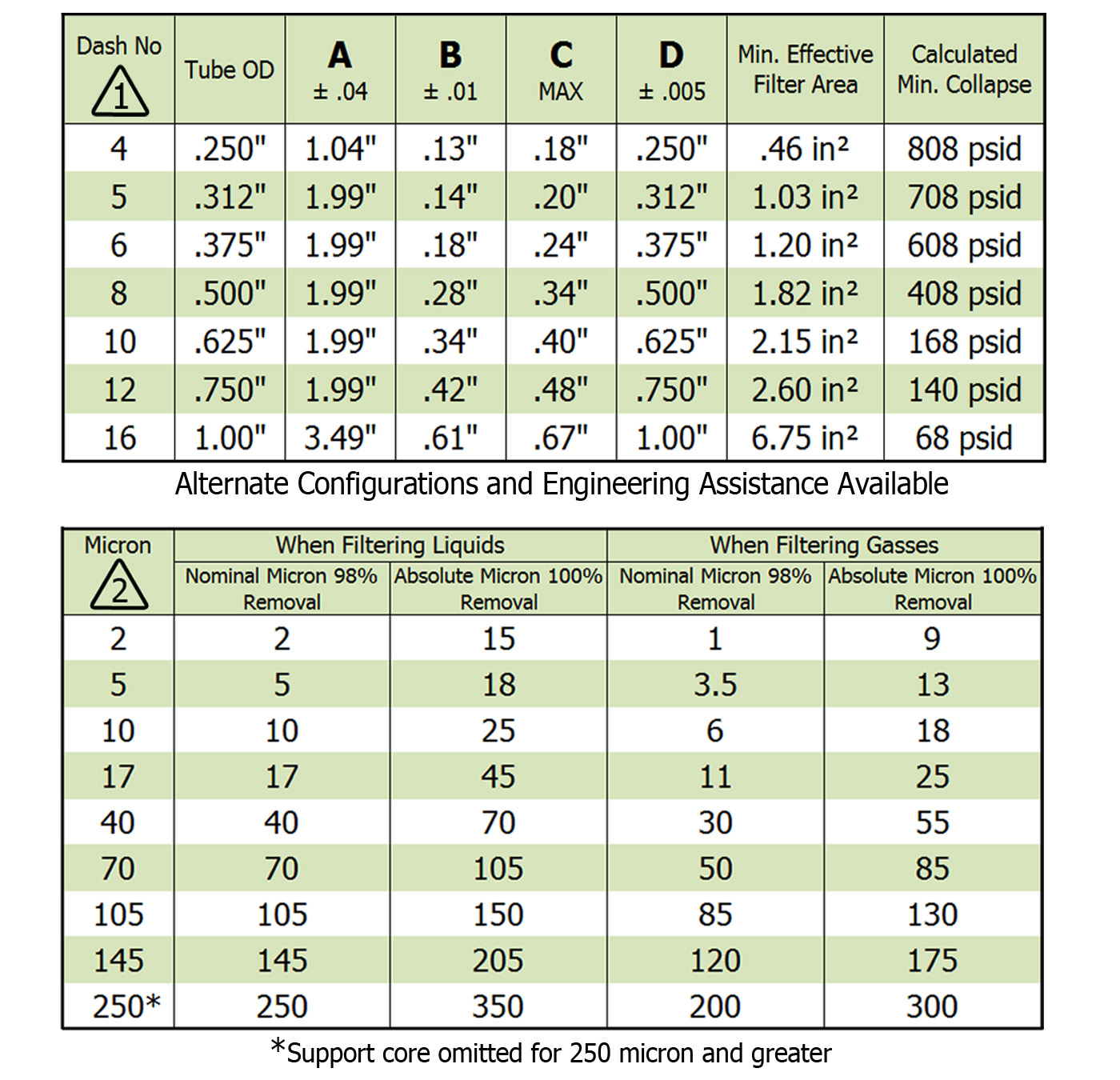 AS33514 Industrial Flared Filter Element | Ejay Filtration Inc